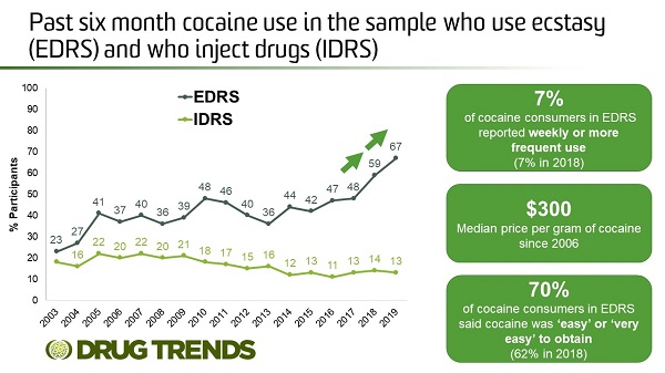 Ten emerging drug trends in 2019 | NDARC - National Drug and Alcohol ...