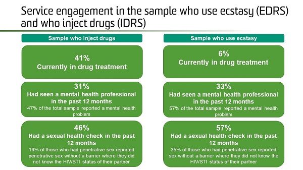 Ten emerging drug trends in 2019 | NDARC - National Drug and Alcohol ...