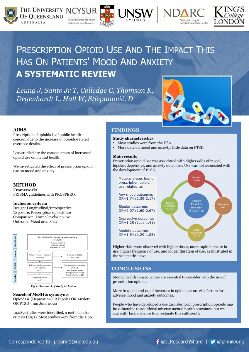 Prescription opioid use and the impact this has on patients' mood and ...